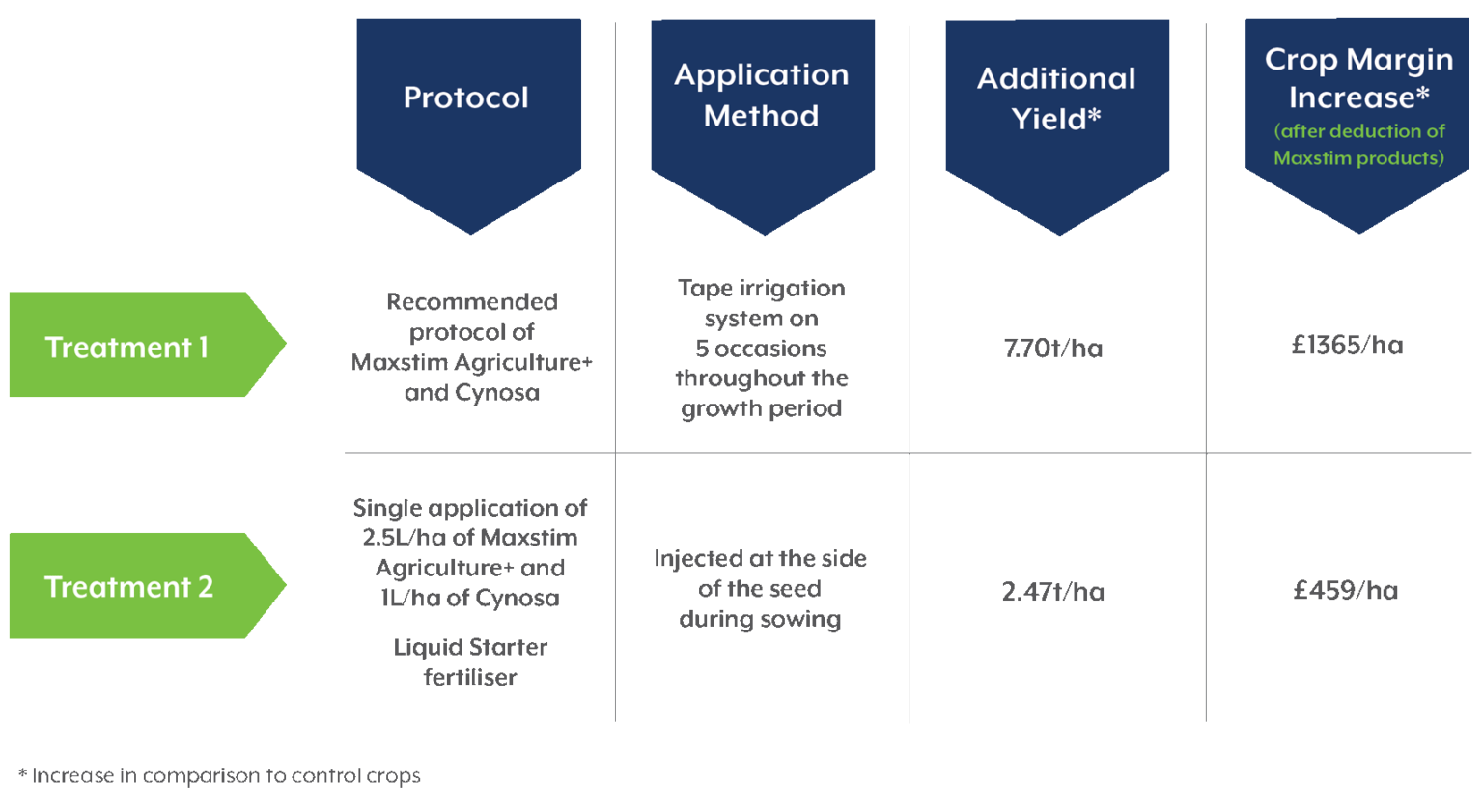 Why crop application methods matter | Maxstim Ltd