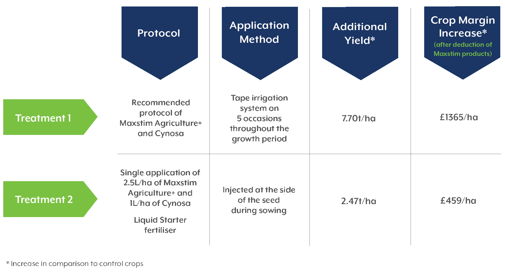Why crop application methods matter | Maxstim Ltd