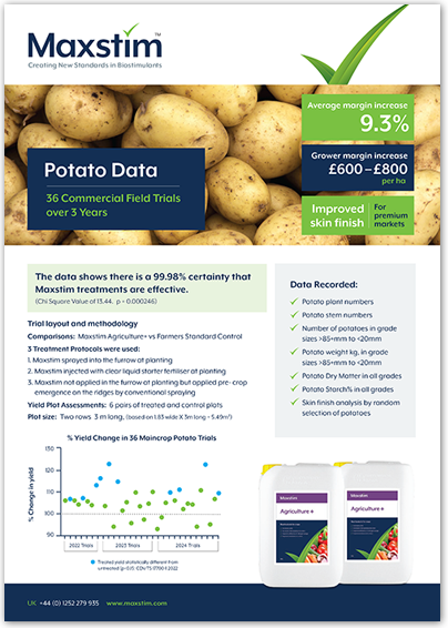 Growing Potatoes | Maxstim